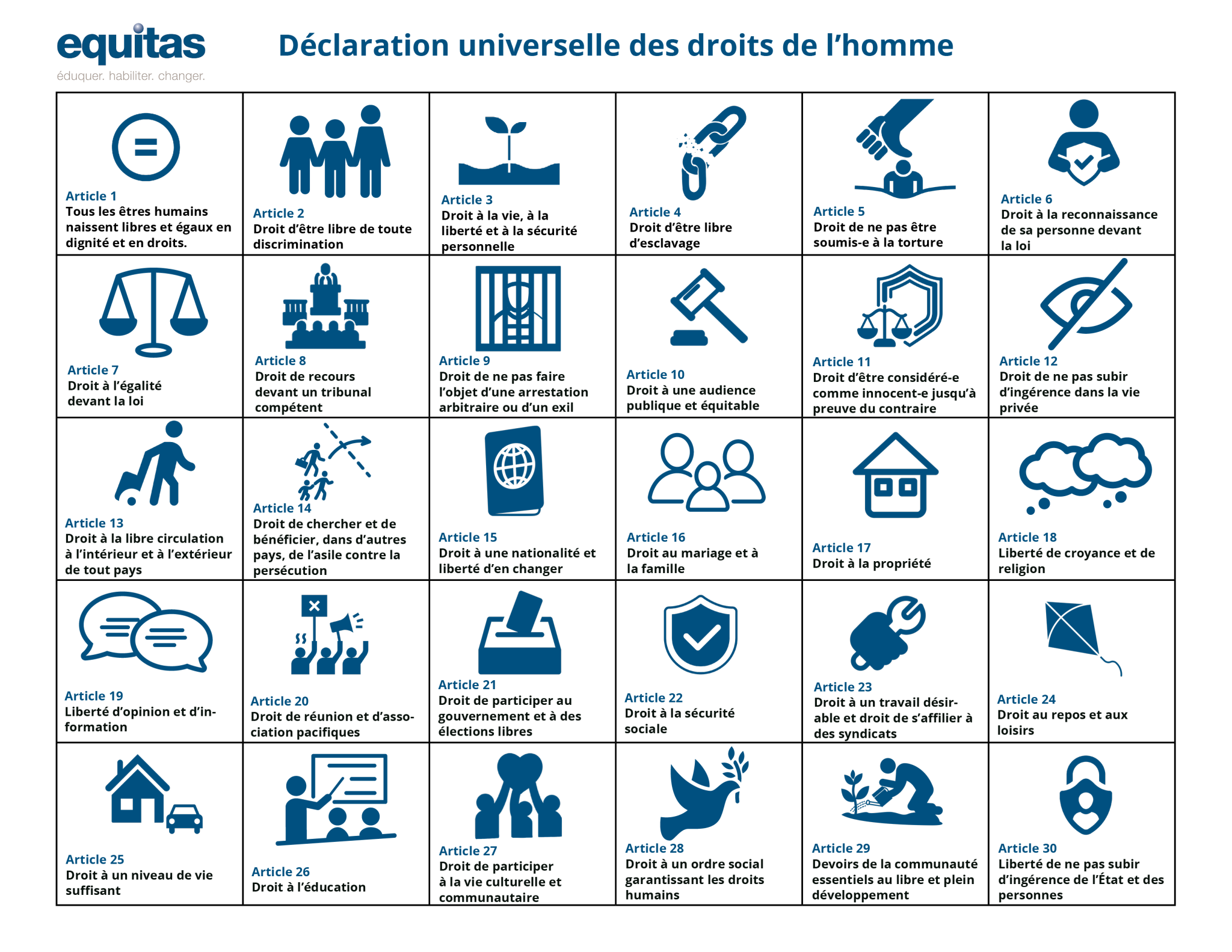 Déclaration universelle des droits de l'homme | Equitas